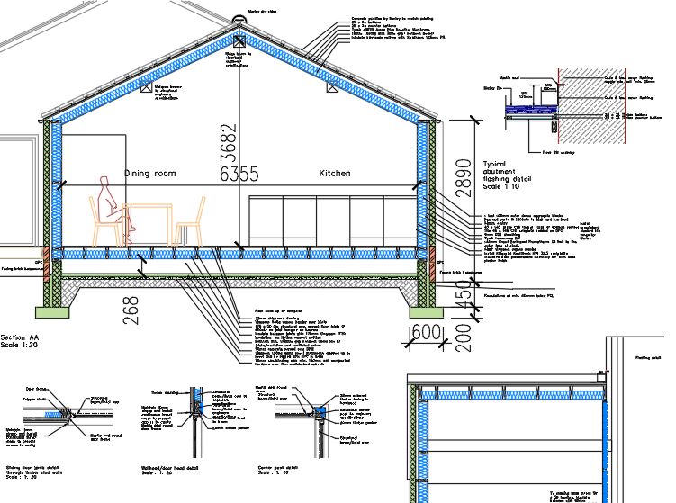 ABC Architecture – Architecture Made Simple
